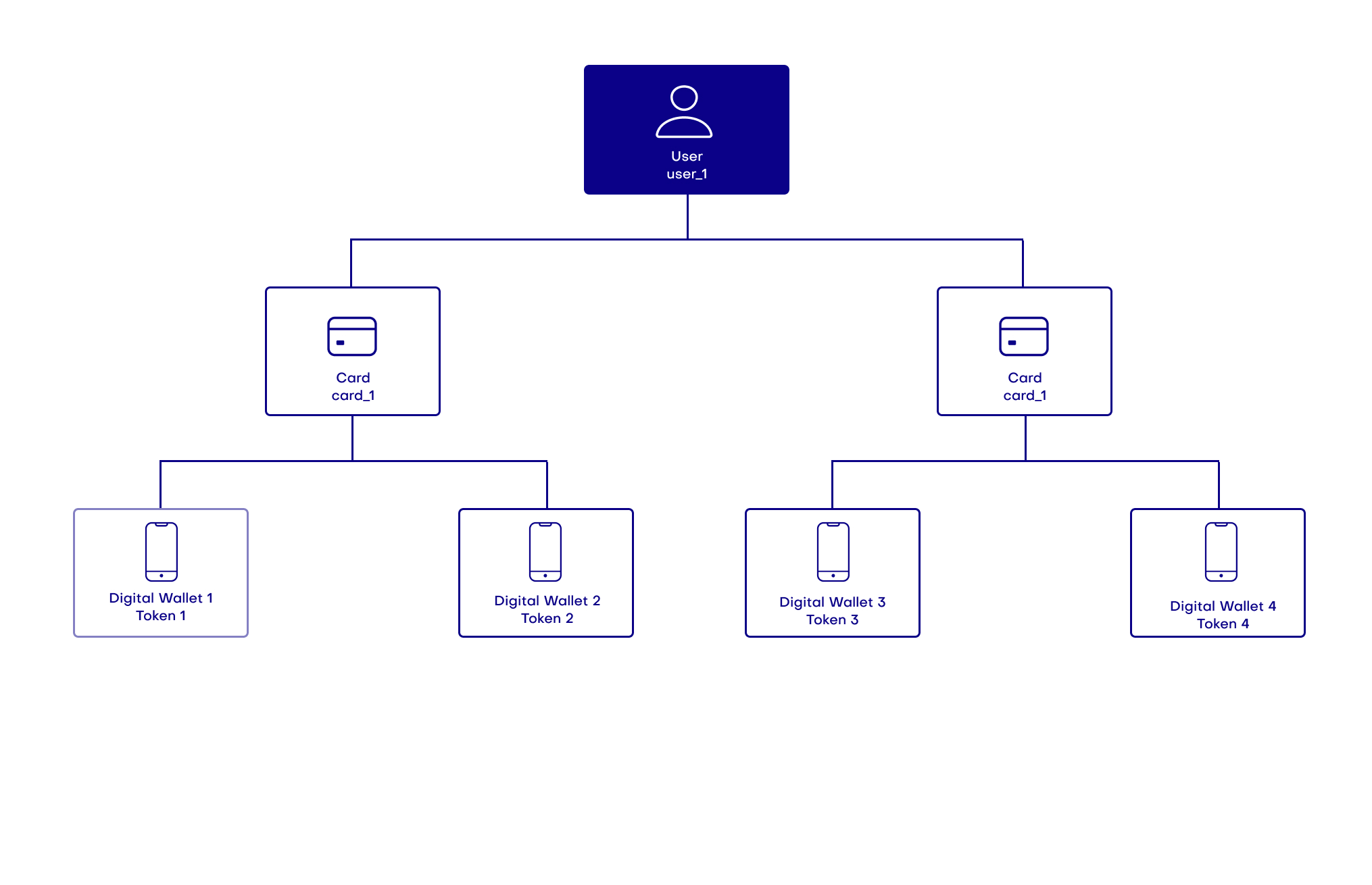 Tokenization | NovoPayment